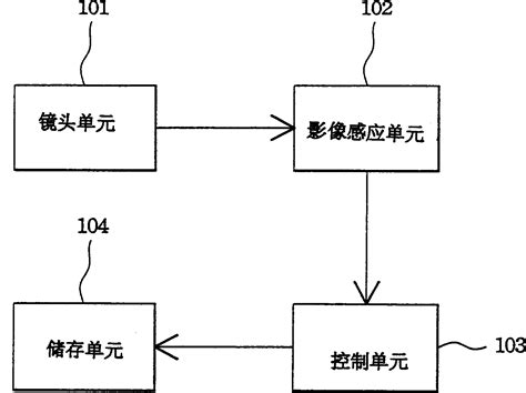 Digital Camera Detection Moving Method Eureka Patsnap