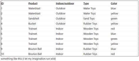 Custom Dynamic Filters On Entity View Rpowerpages