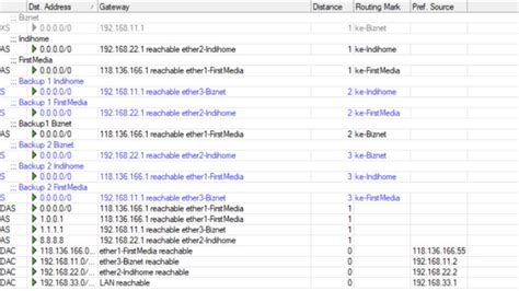 cara setting load balance menggunakan metode pcc dengan 3 isp di