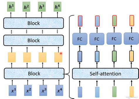 机器学习：transformer transformer reinforcement learning csdn博客