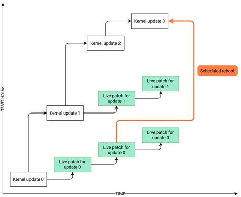Sles 15 Sp4 Administration Guide