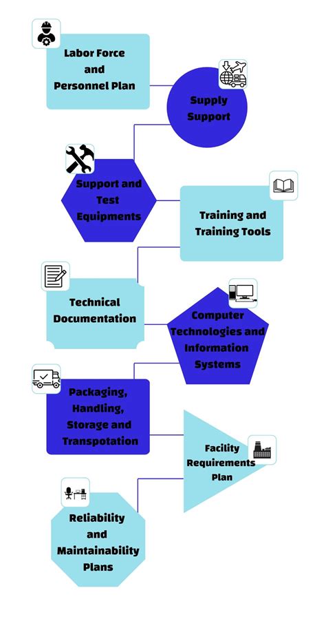 Logistic Support Gmka Defense Inc
