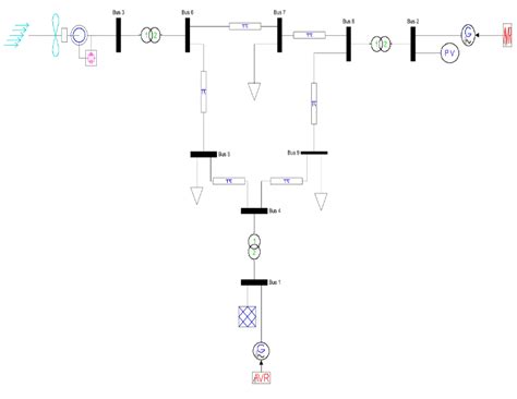 Itirative Algorithm Of Dfig Integration Treated By The Operator Grid