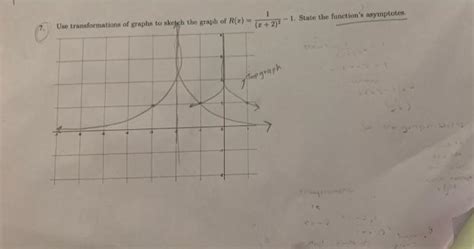 Solved Use Transformations Of Graphs To Sketch The Grapts Of