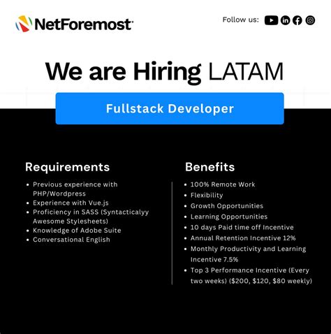 🚀 Were Hiring Full Stack Developer Wordpressvue 🚀 Do You Have A Passion For Creating