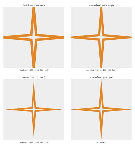 Tight Fitting SVG Shapes The Present And Future CSS Tricks CSS Tricks