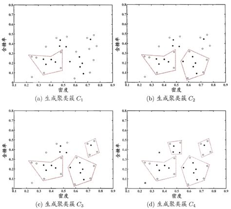 dbscan density based spatial clustering of applications with noise