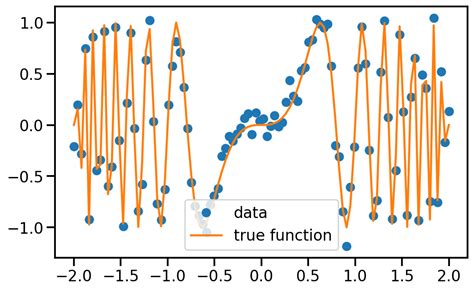 Blog Nipun Batra Blog