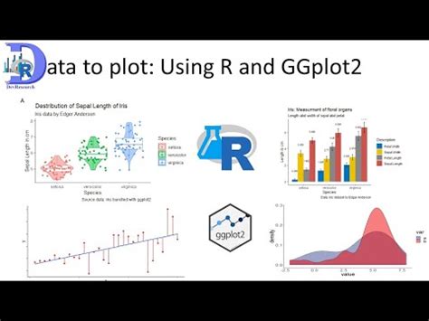 Data To Plot Using R And GGplot Import Manipulate Plot And Customize The Plot YouTube