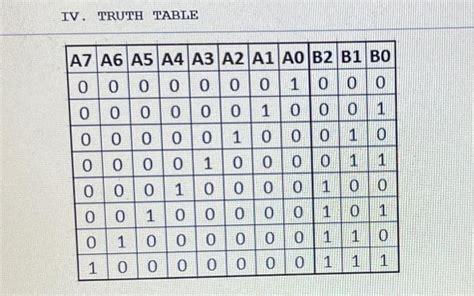 Solved Problem 02 An Encoder Is A Logic Circuit That