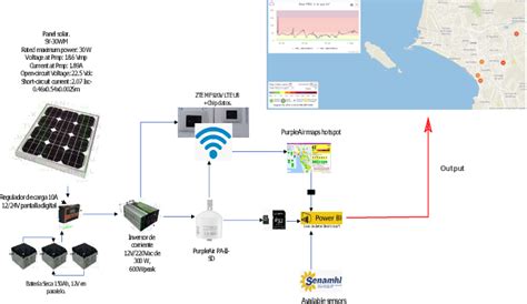 Figure 3 From Citizen Science Approach For Spatiotemporal Modelling Of