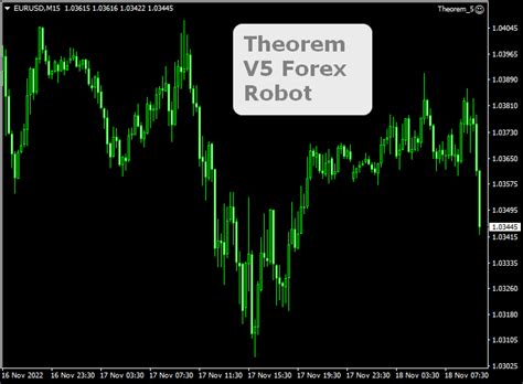 Theorem V5 Forex Robot Mt4