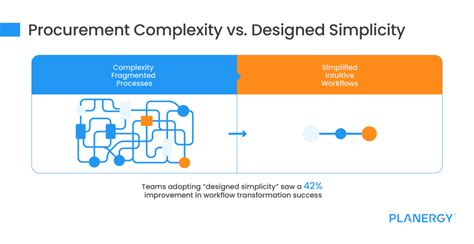 Procurement Trends 2025 Automation Analytics And Strategy Planergy