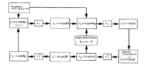 coupled gs algorithm for doe phase calculation [5] download