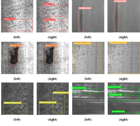 Figure 12 From Improved Yolov5 Network For Steel Surface Defect Detection Semantic Scholar