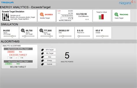 Upgrading A Johnson Controls Bas To Tridium Conexus