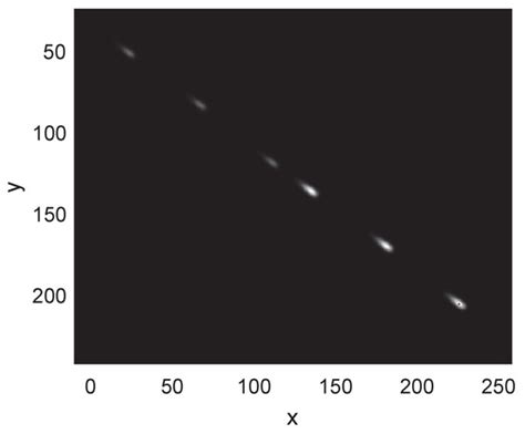 Sensors Free Full Text Extended Target Tracking And Feature Estimation For Optical Sensors