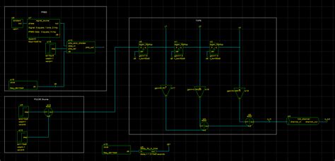 Cppsim High Speed I O Transceiver Simulation Sudip Shekhar