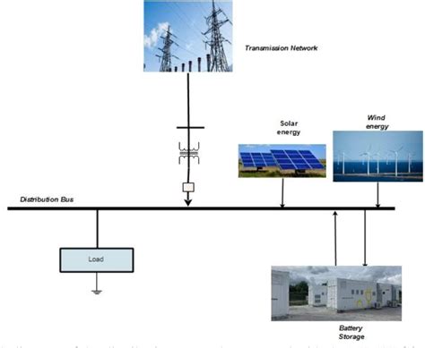 Figure 6 From Moth Flame Algorithm To Optimize The Size And Location Of Energy Storage Units In