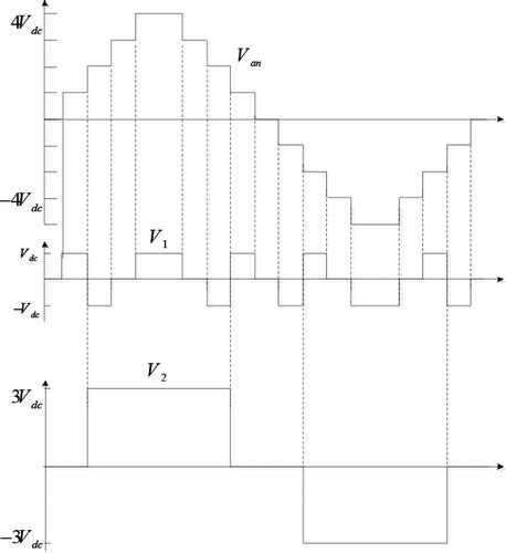 Modelling Approach For Multi‐carrier‐based Pulse‐width Modulation