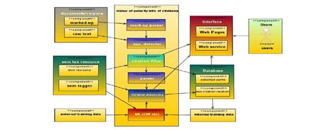 system for mining opinion polarity relations of citations download scientific diagram