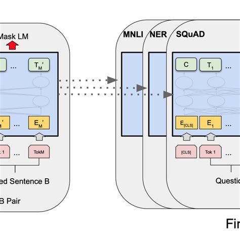 pdf transformer models for text based emotion detection a review of