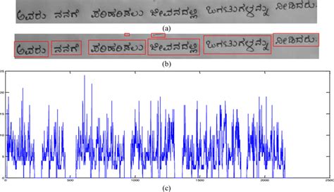 Kannada Language Handwritten Script A Original Handwritten Script B Download Scientific