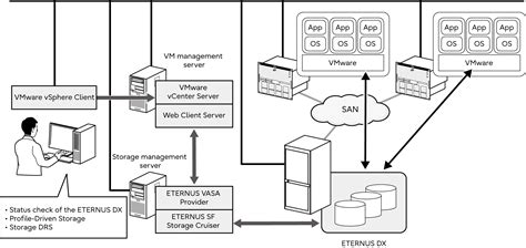 solution overview