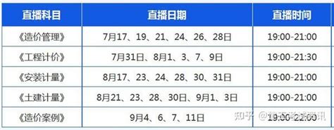 大立教育2023年一级造价工程师精粹强化直播课第四期已经开播 知乎