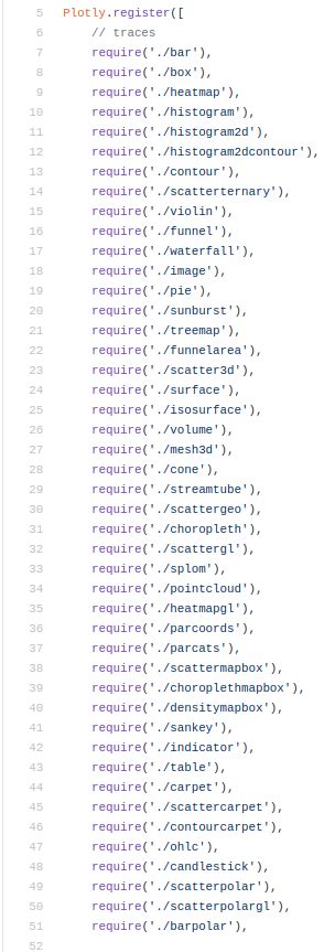 Reorder Trace Registry · Issue 5562 · Plotlyplotlyjs · Github