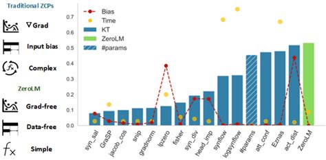 논문 리뷰 Zerolm Data Free Transformer Architecture Search For Language