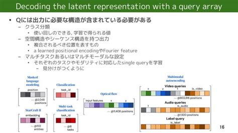 【dl輪読会】perceiver io a general architecture for structured inputs