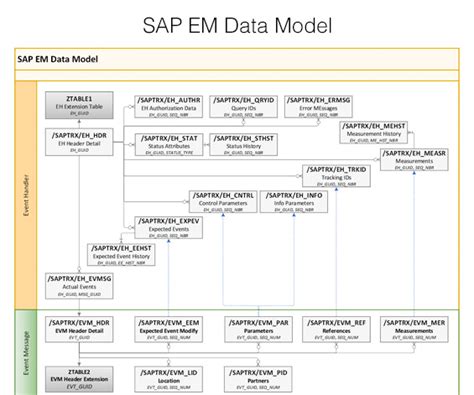 sap em sri krishna infoyuga technologies inc
