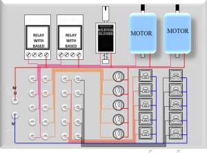 What Is A Programmable Logic Controller PLC