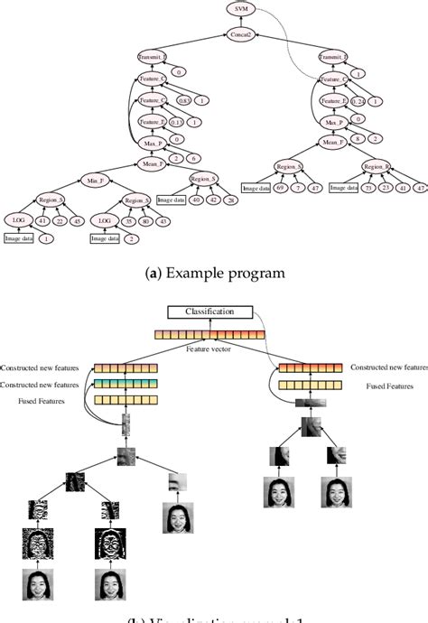 Figure 11 From Automatic Feature Construction Based Genetic Programming For Degraded Image