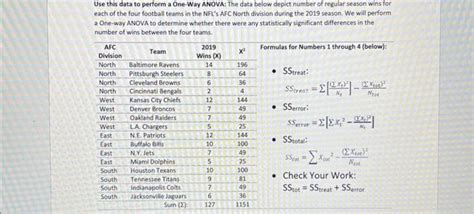 solved use this data to perform a one way anova the data