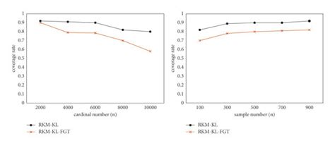 Coverage When Using Large Datasets On Continuous Domains Download