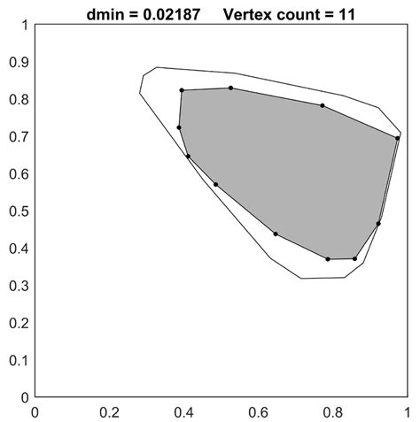 Example For Areas Of Construction In The Form Of Polygons Download Scientific Diagram
