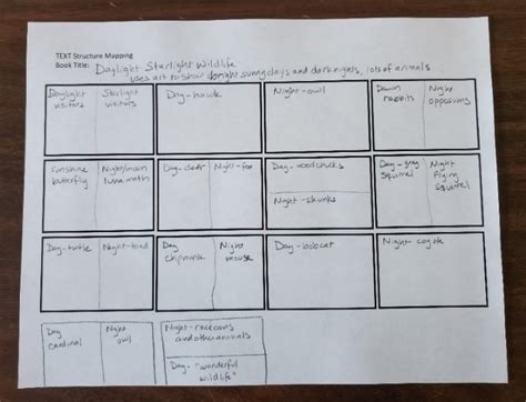 Tips For Teaching Text Structures With Expository Literature Nonfiction Strategies Babe