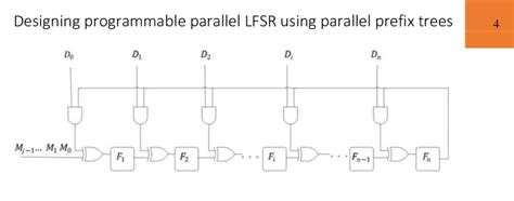 a programmable lfsr of degree in this figure through are the