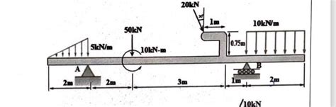 Solved Find Support Reactions For The Following