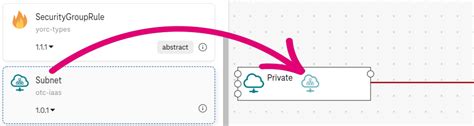 Design Your Application With Static Subnets In Multiple Regions — Cloud
