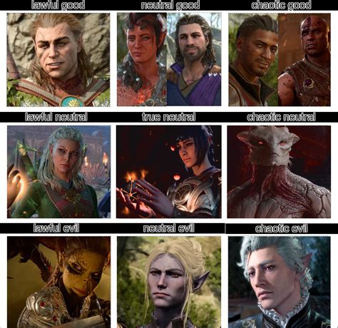 Companions Alignment Chart Dark Urge Rbaldursgate3