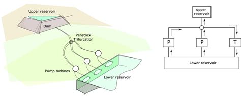 Figure From CFD Simulation For Hydraulic Short Circuit Feasibility Analysis Semantic Scholar