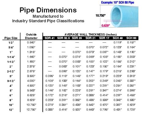 Pvc Pipe Gauge Thickness Chart At Jamie Gibb Blog