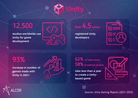 Mức Lương Lập Trình Viên Game Unity Tại Ấn Độ Khám Phá Cơ Hội Nghề