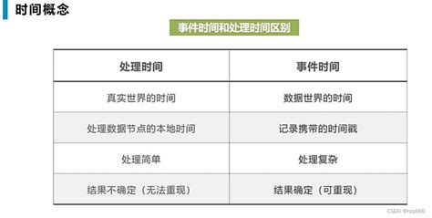 Flink学习22：窗口的划分flink 窗口是从0开始划分 Csdn博客