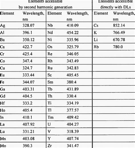 Determinable Elements By Dlaas Download Scientific Diagram