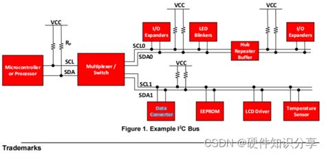 iic硬件设计、相关协议 推挽输出的通信协议 csdn博客