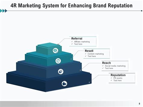 4r Framework Exhibiting Marketing Strategy Business Resolution